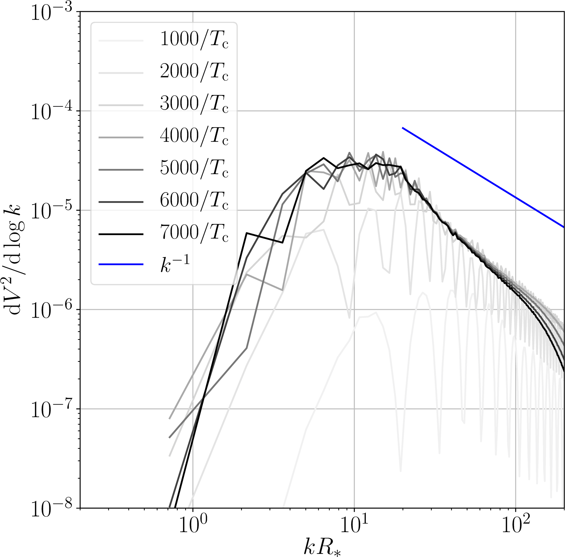 Gravitational Waves From A First Order Phase Transition
