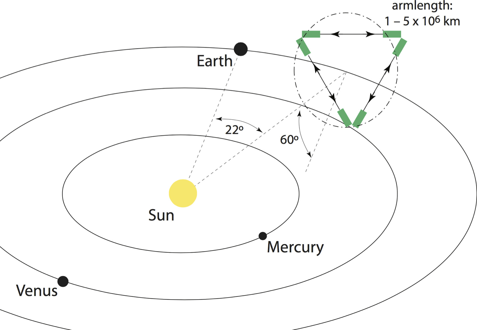 Gravitational Wave Cosmology For Lisa